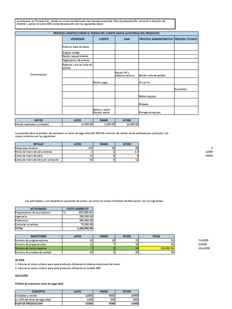 Caso Practico 4 Costos Abc | PDF | Economias | Business