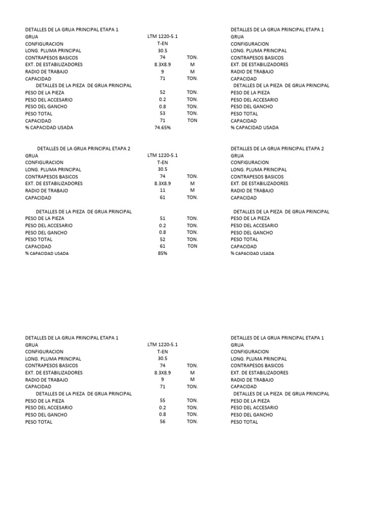 Tabla de Plan de Izaje D2 | PDF