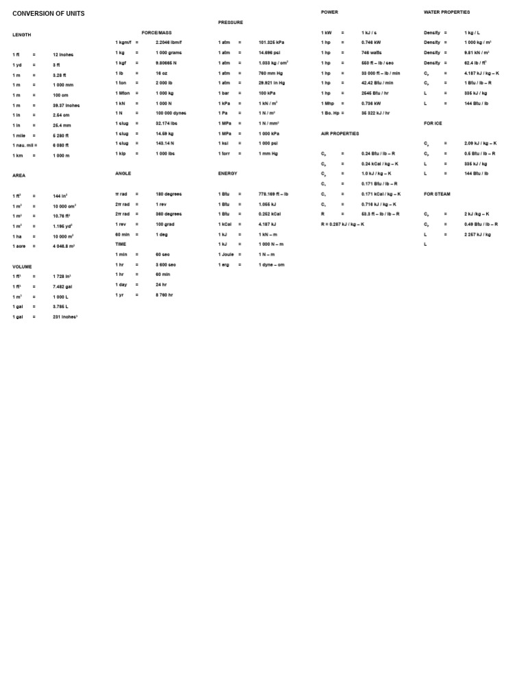 Comprehensive Unit Conversion Guide | PDF | Pressure | Units Of Measurement