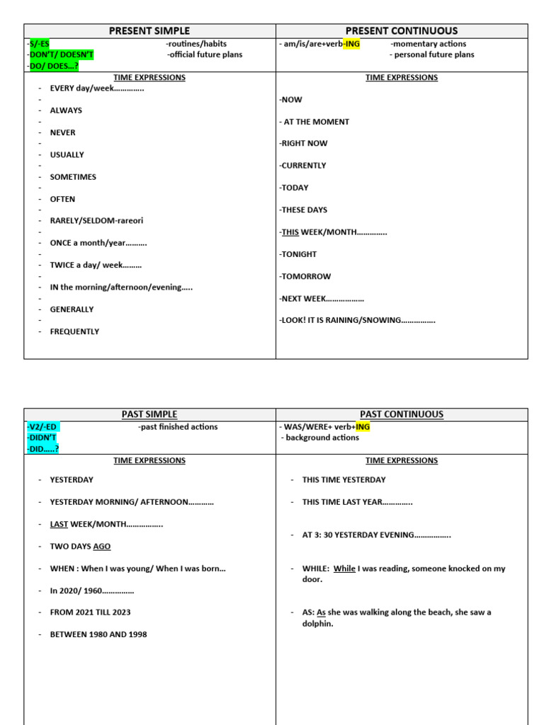 Tenses Chart | Download Free PDF | Linguistics | Grammar