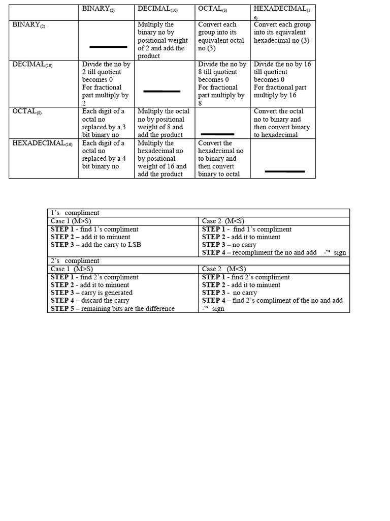 Cs | PDF | Mathematical Notation | Notation