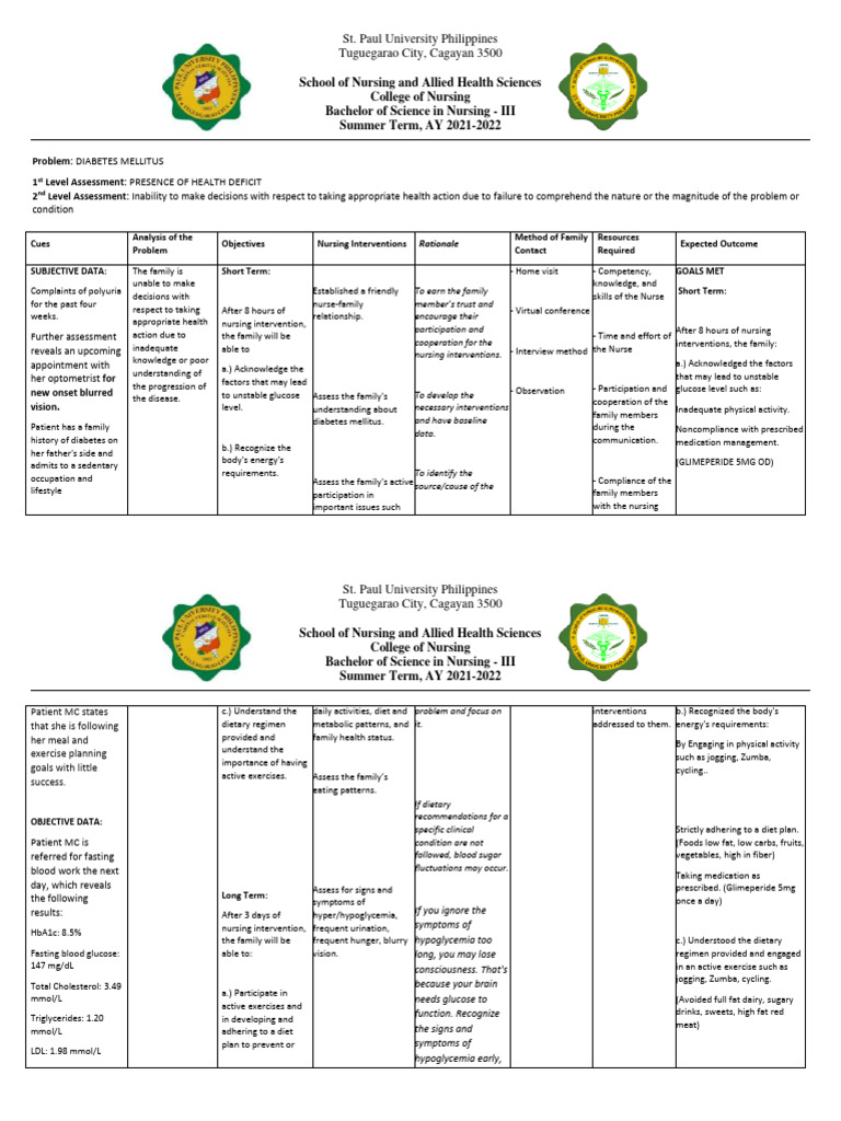 FNCP Sample | PDF | Dieting | Hypoglycemia