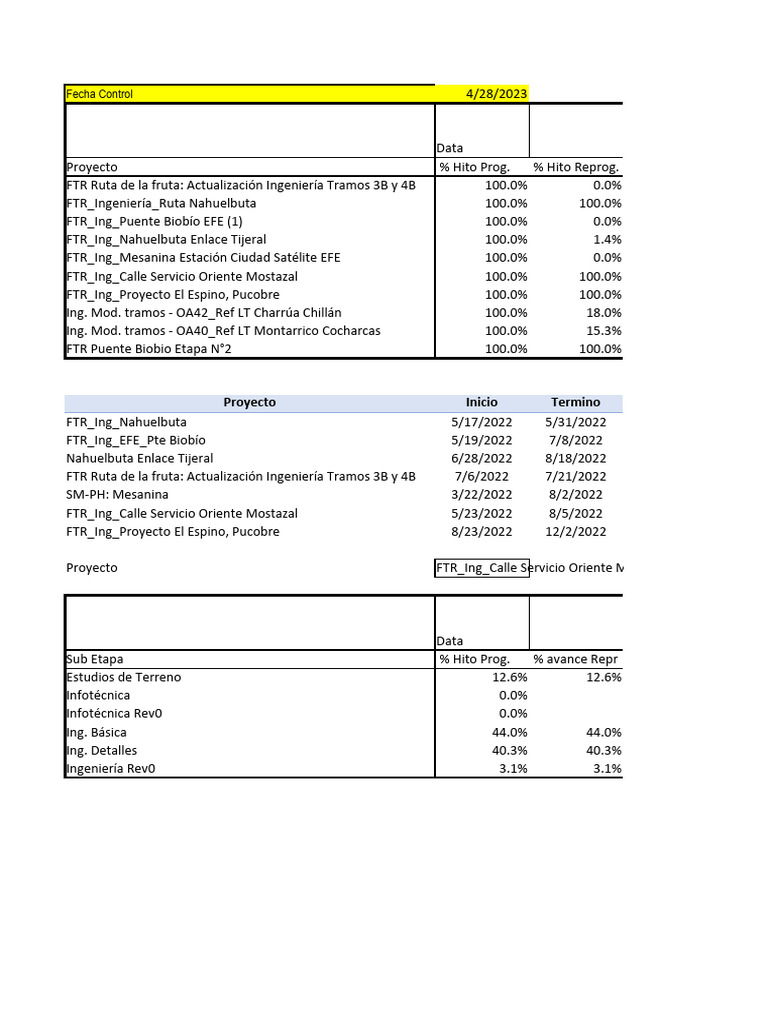 Planilla Control de Avance ING FTR V0!16!02-2024 | PDF | Tecnología