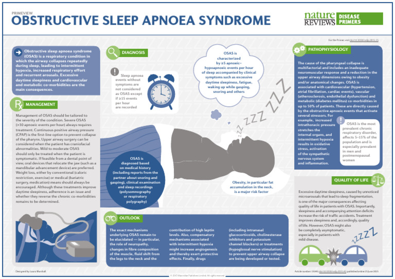 Obstructive Sleep Apnoea Syndrome 2015 | PDF | Sleep Apnea | Medical ...