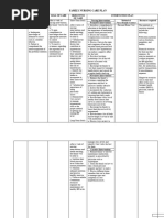 Community Health Nursing 1: A Family Case Study | PDF | Thorax | Ear