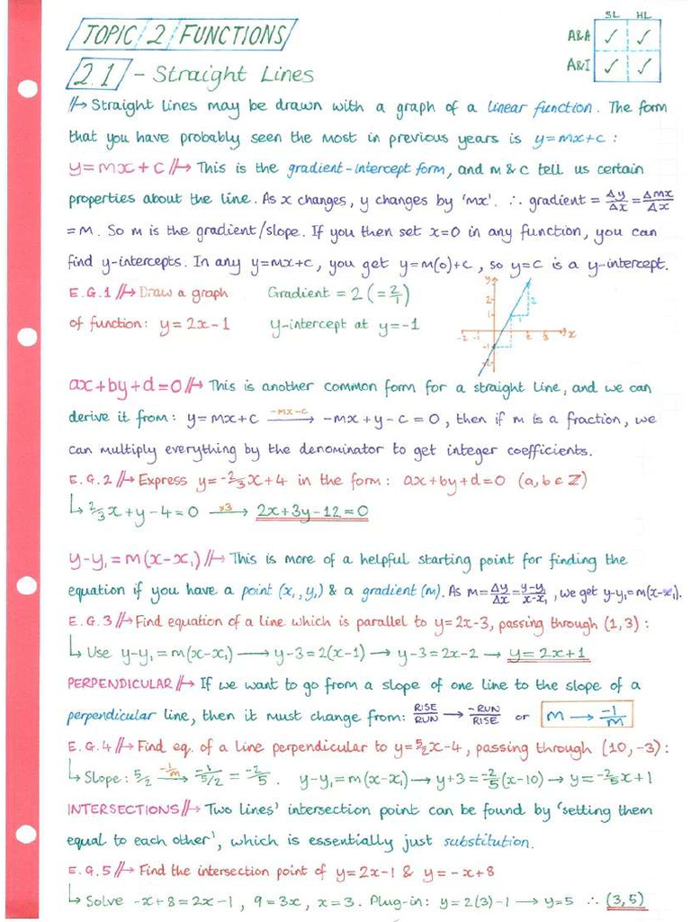 AI SL Topic 2 - Functions | PDF