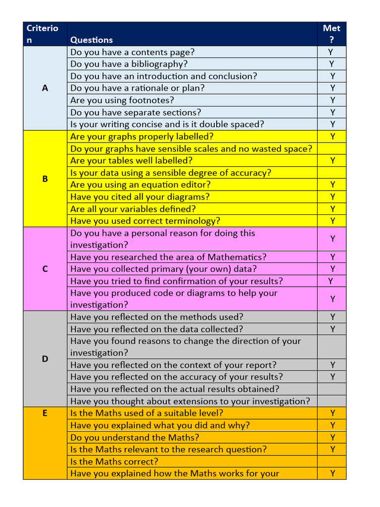 IA Checklist | PDF | Mathematics | Accuracy And Precision