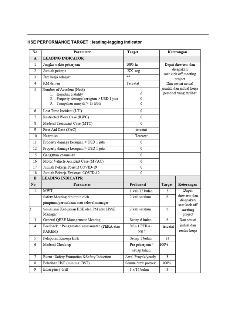 00-HSE Performance Lagging-Leading | PDF