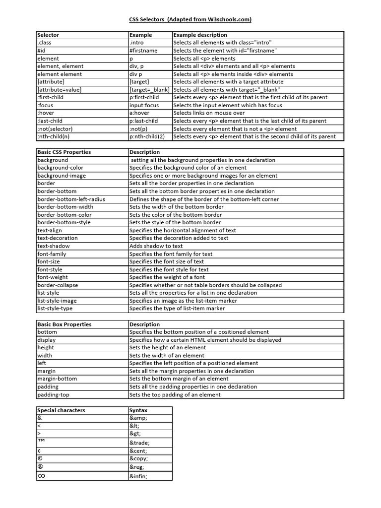 Css Cheatsheet Download Free Pdf Typography Software Engineering