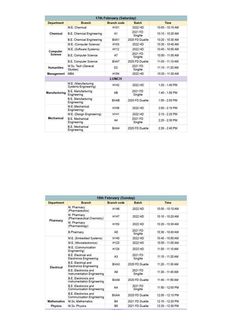 2021 Batch Schedule Overview | PDF | Engineering | Science