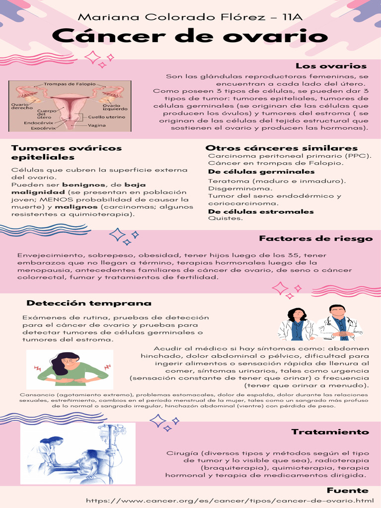 Cáncer de Ovario | Descargar gratis PDF | Ovario | Cáncer
