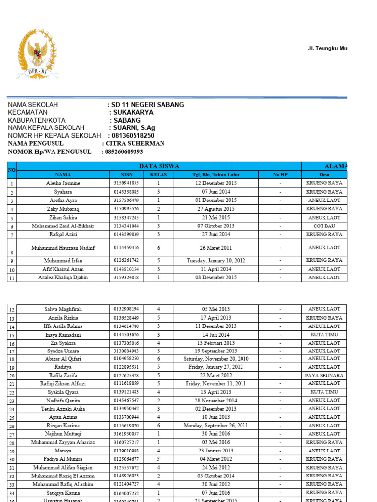 Formulir PIP 2023 Per Siswa Per Sekolah | PDF