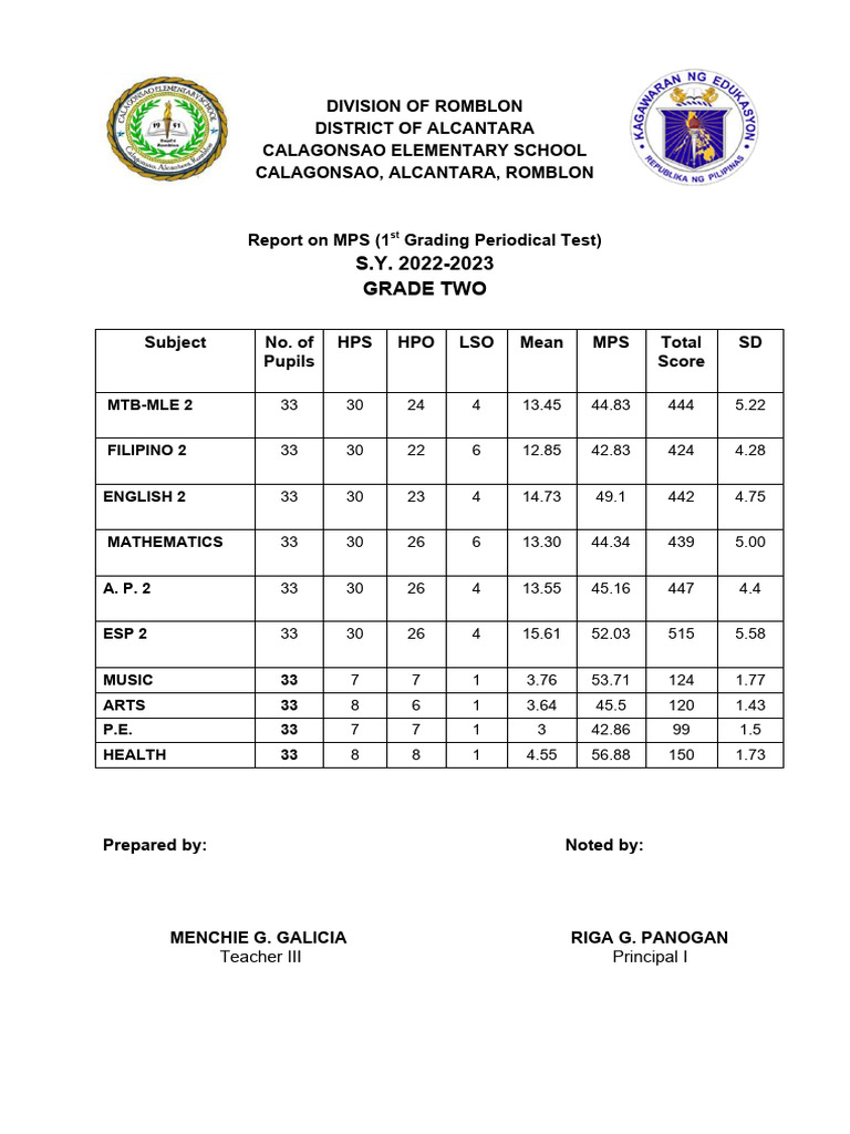 MPS 1ST Grading Elementary | PDF