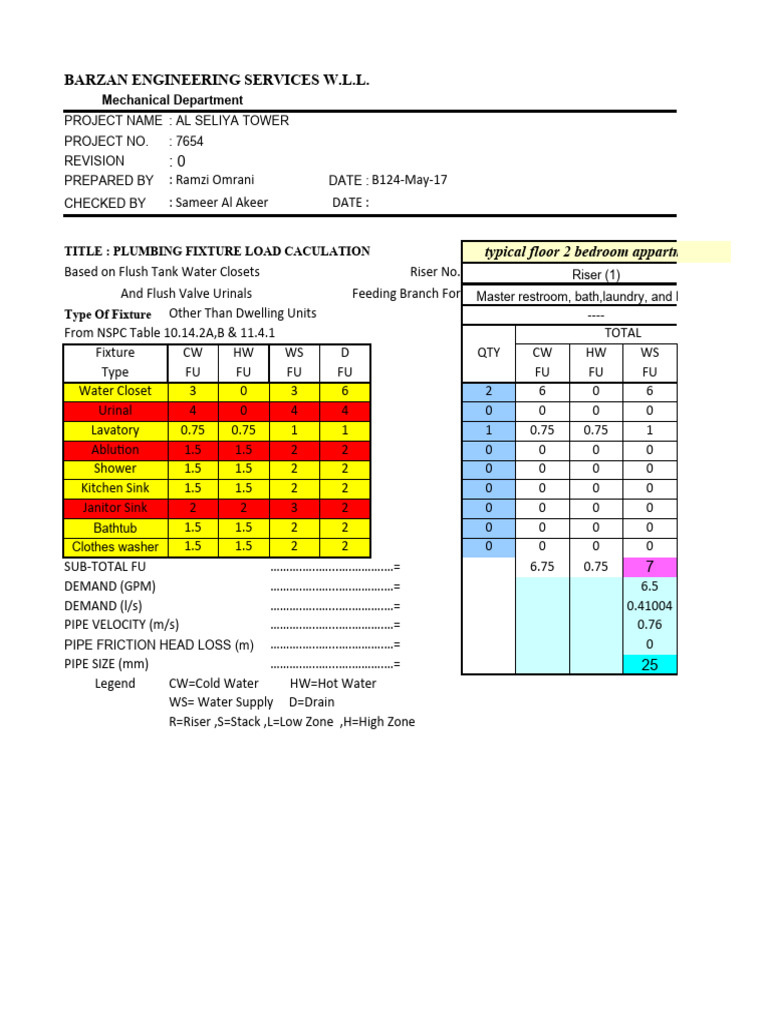 Water Fixture Calculation | Download Free PDF | Sanitation | Public Health