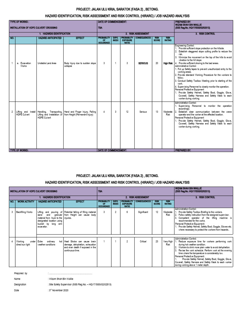 HIRARC FOR CULVERT CONSTRUCTION WORKS | PDF | Risk | Personal ...