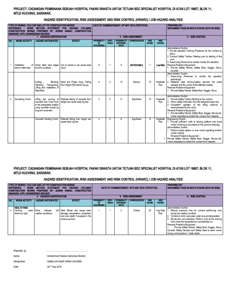 8.1 Jha For Retaining Ground Slab Construction Works | PDF | Personal ...