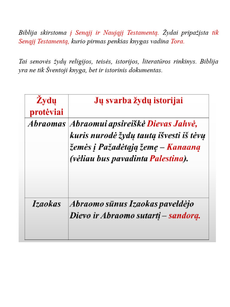 7 Kl. Zydu Istorija | PDF