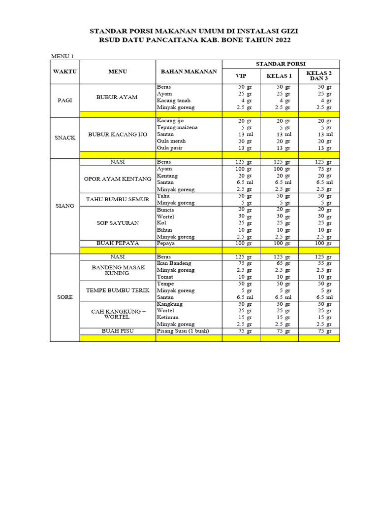 Standar Porsi Makanan Biasa | PDF
