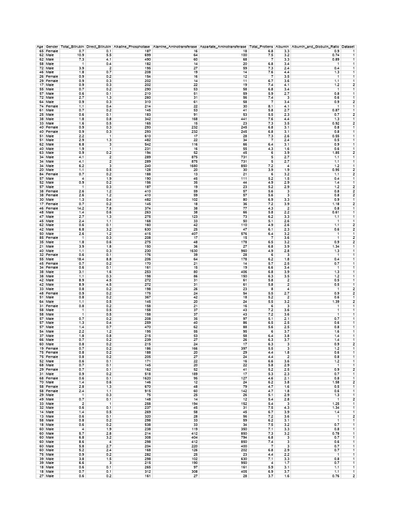 MLT Machine Learning | PDF | Machine Learning | Artificial Intelligence