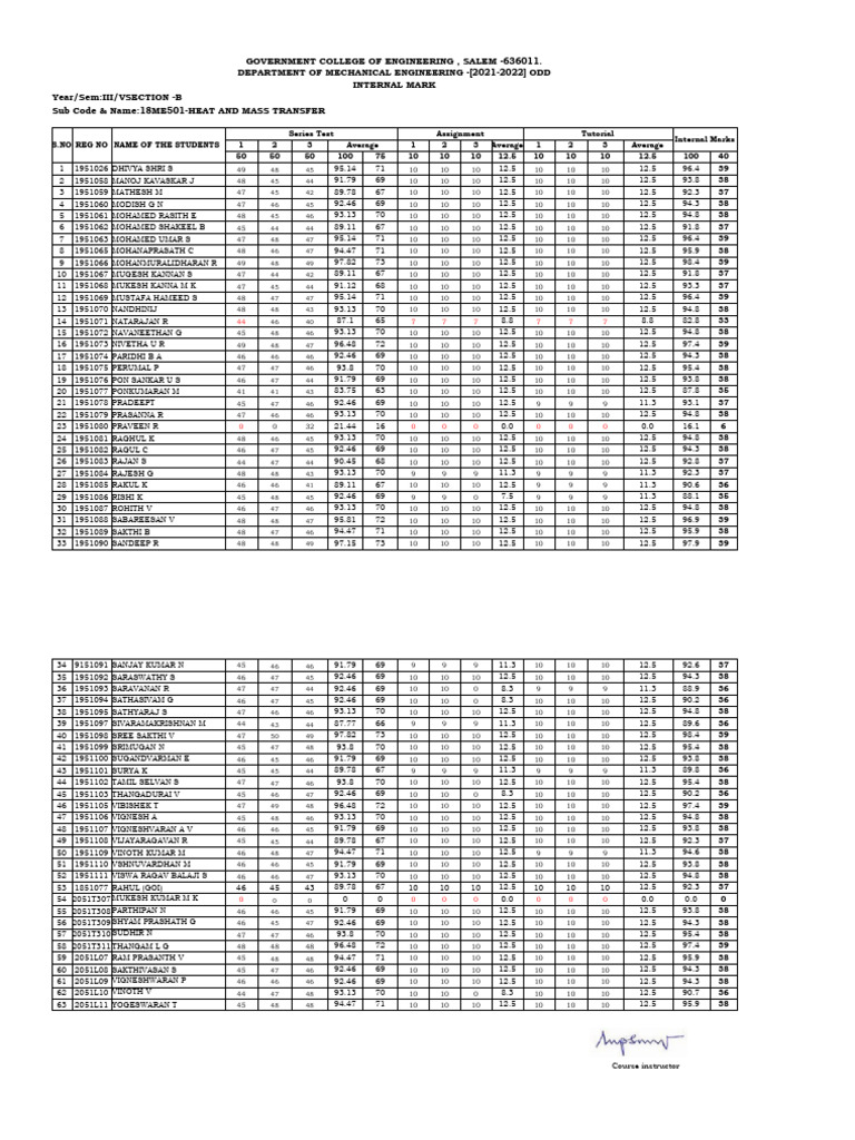 Internal Mark - 18me501hmt | PDF
