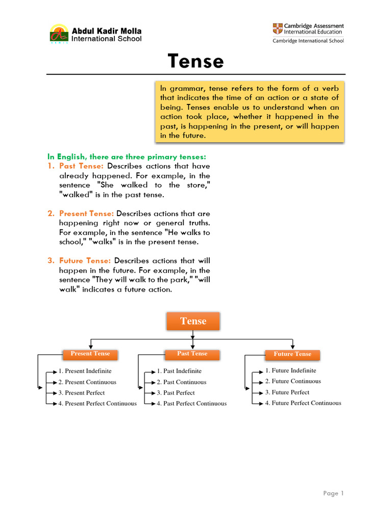 Tense (All 12 Types) | PDF | Grammatical Tense | Perfect (Grammar)
