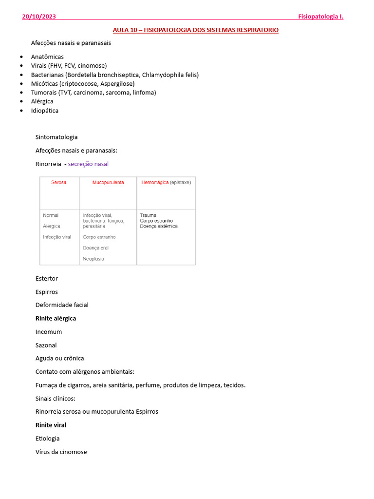 RM - AULA 10 - Fisiopatologia Respiratorio - 20.10 - Pâmela | PDF | Vírus | Remédio