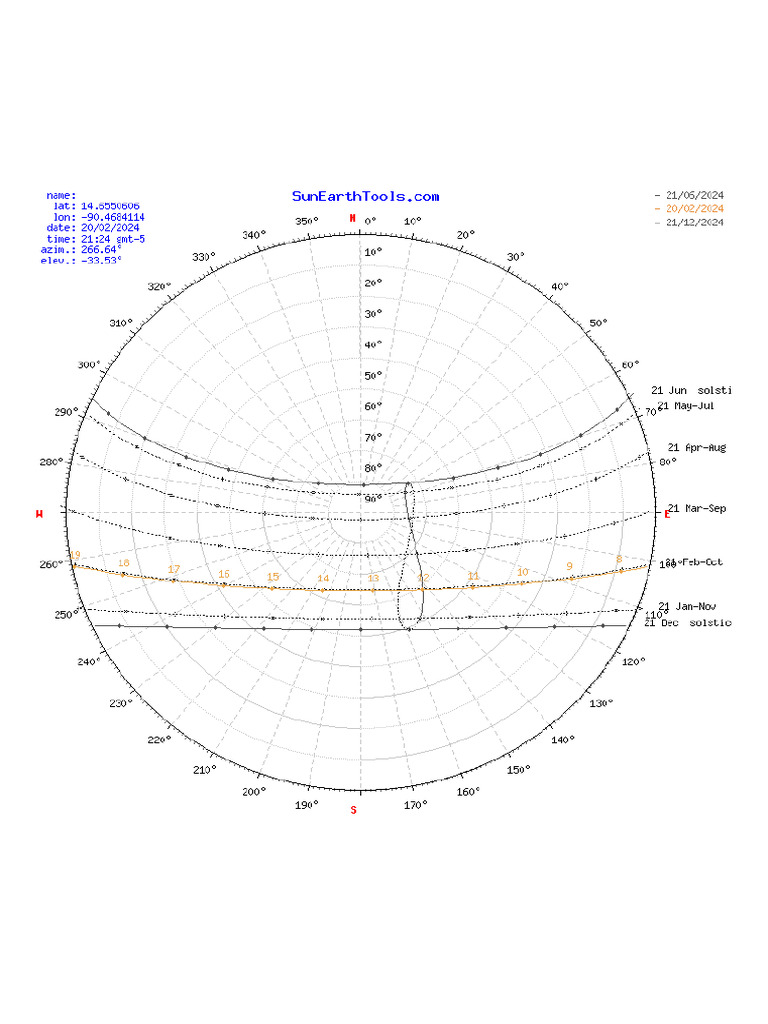 SunEarthTools SunPath | PDF