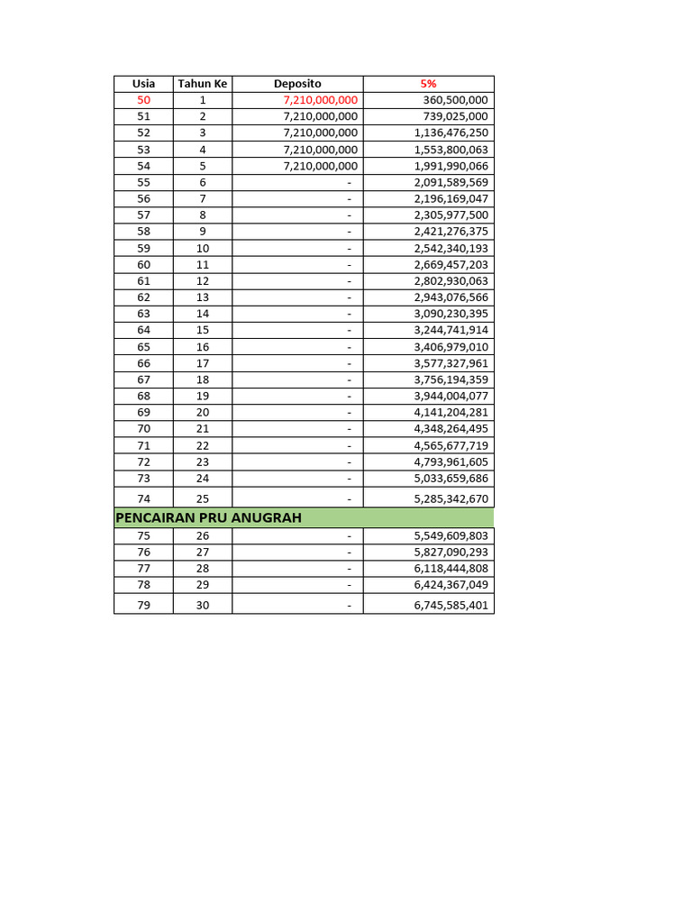 Tabel Deposito Pru Anugrah | PDF