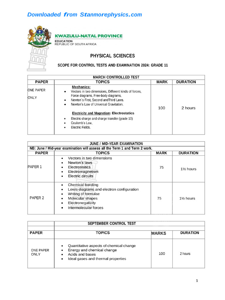 KZN Physical Sciences Grade 11 SCOPE 2024 | PDF KZN Physical Sciences Grade 11 SCOPE 2024 | PDF