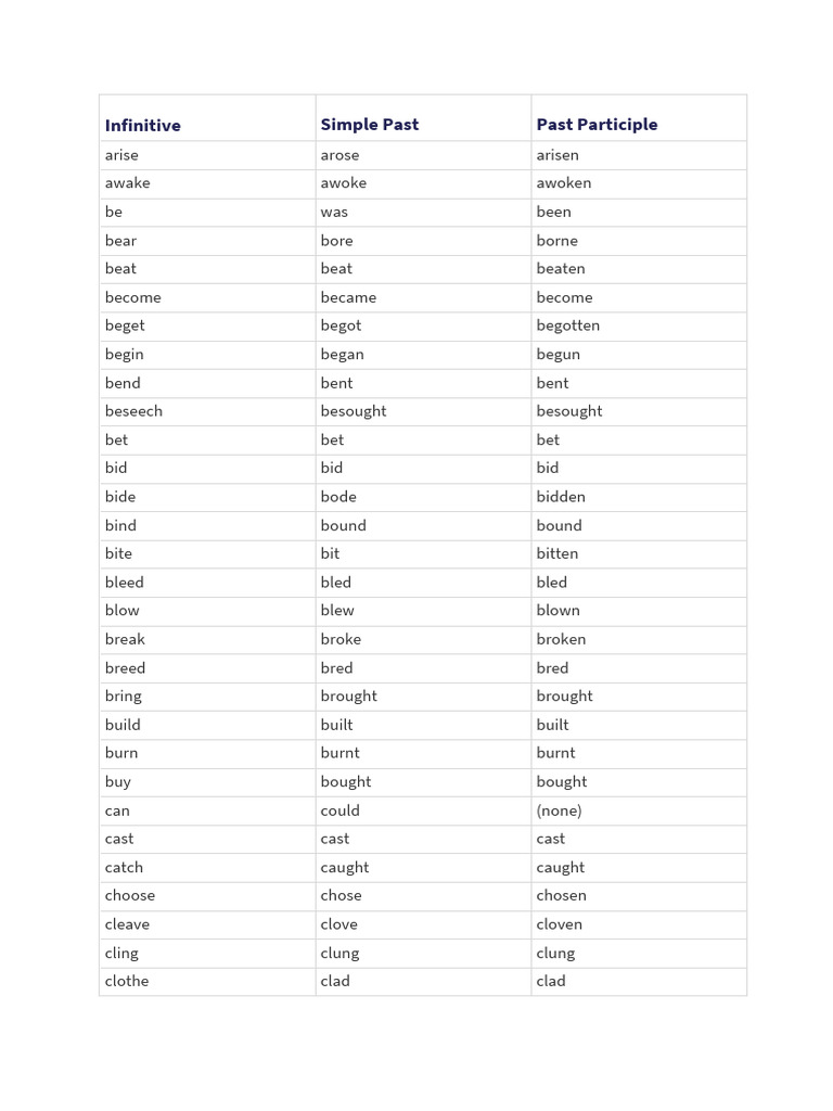 Irregular Verbs Complete | PDF | Syntax | Grammar