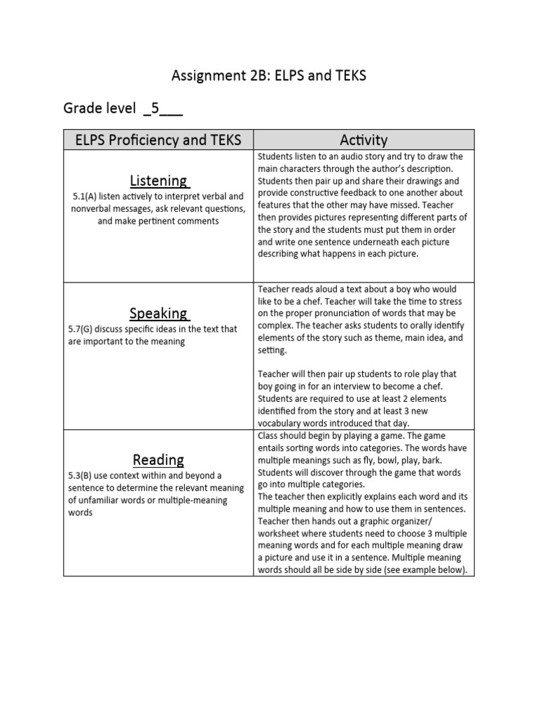 Assignment 2B TEKS - ELPS Nadean Khedr | PDF | Word | Learning