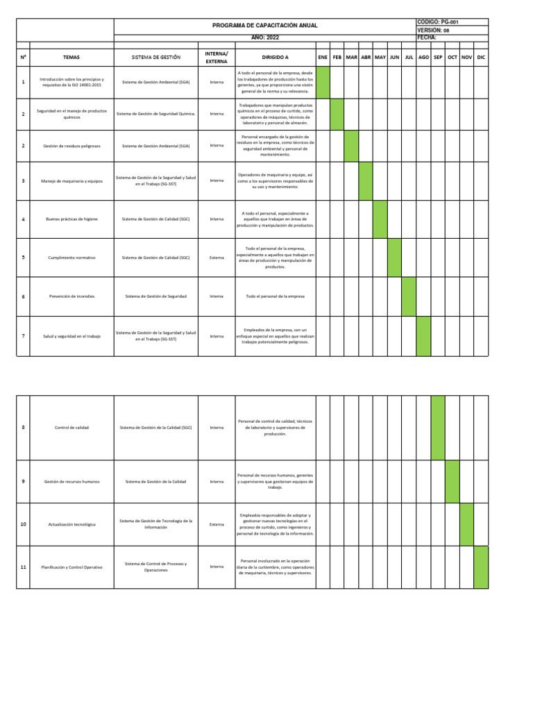 Programa de Capacitación Anual | PDF | Sistema de manejo de calidad | Calidad (comercial)