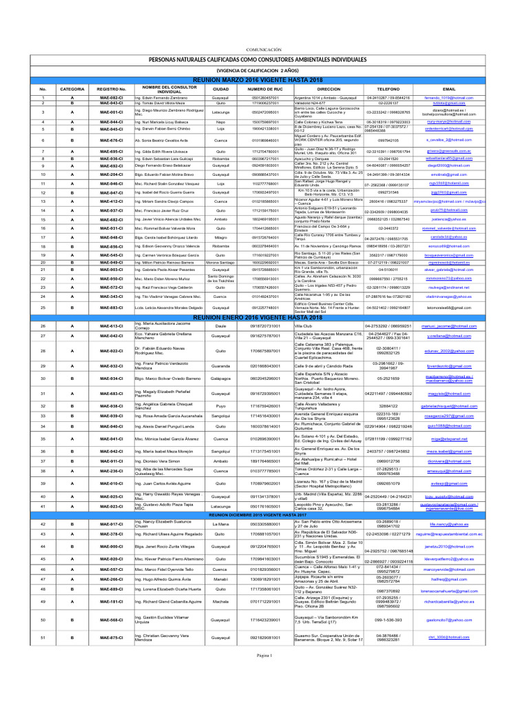 Publicación CONSULTORES INDIVIDUALES MARZO 2016 | PDF | Ecuador ...