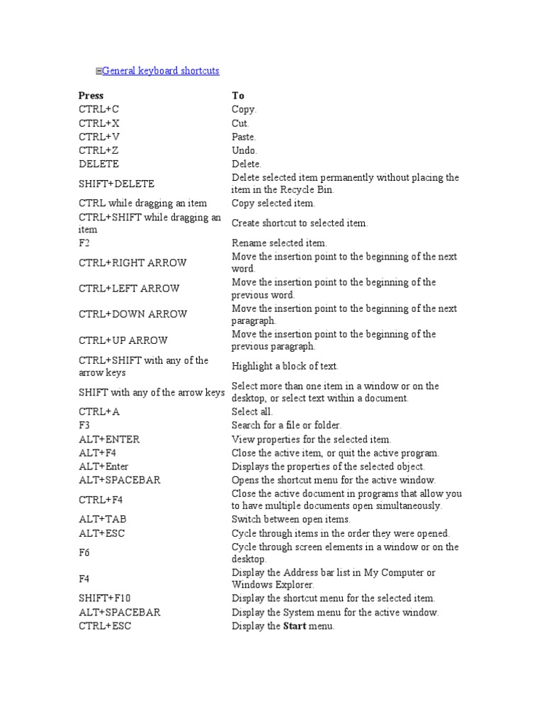 General Keyboard Shortcuts | PDF | Computer Keyboard | Personal Computers