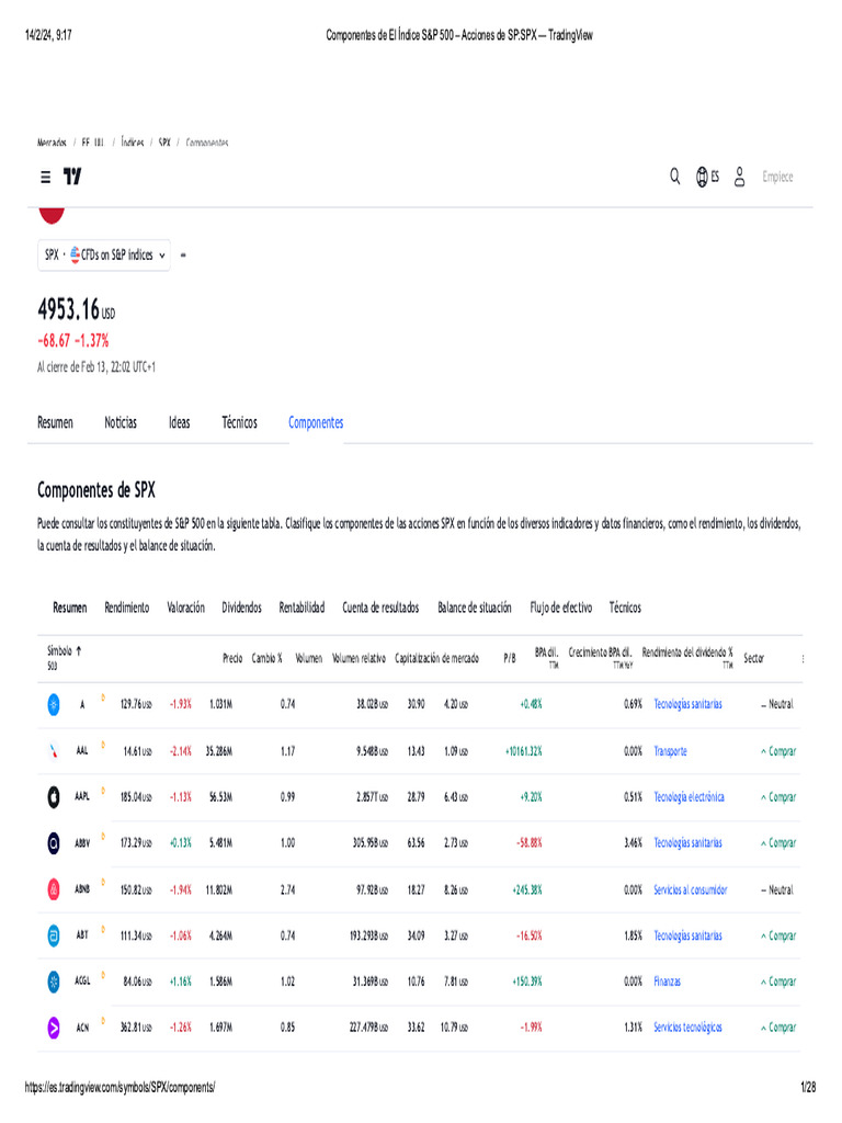 Componentes de El Índice S&P 500 - Acciones de SP - SPX - TradingView | PDF