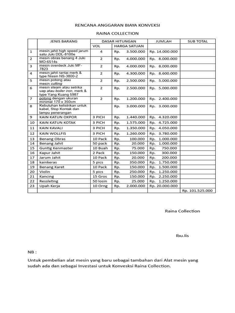 Contoh Rencana Anggaran Biaya Konveksi | PDF