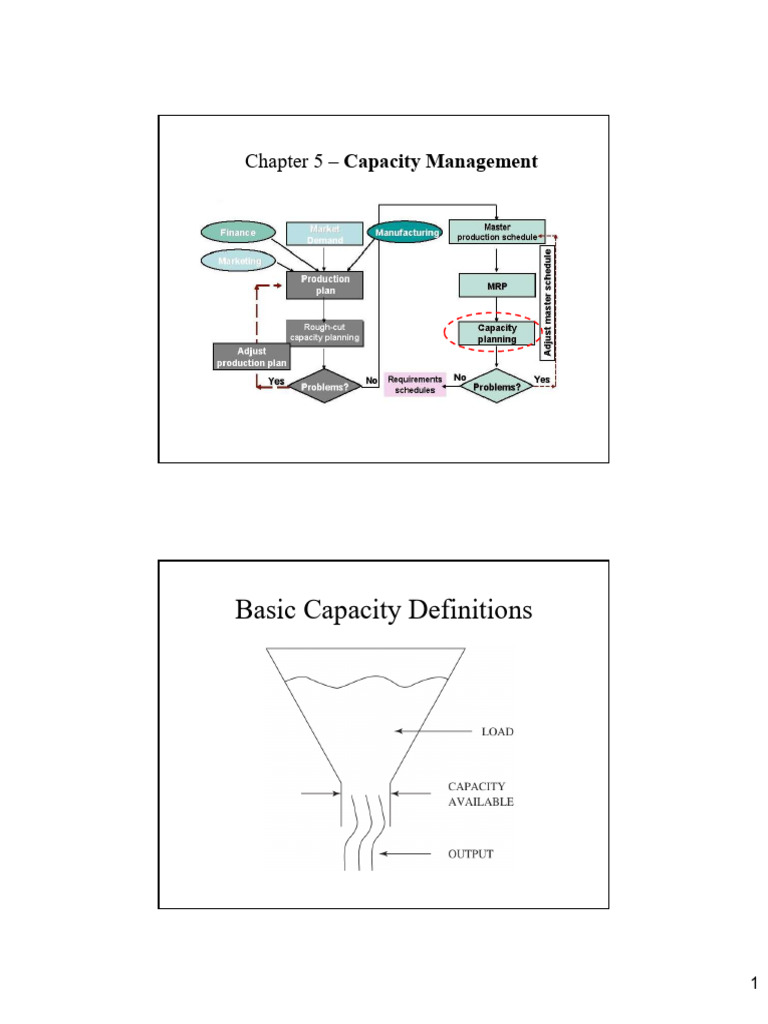 HK222. CH - 05 - Capacity Management | PDF | Computing | Production And Manufacturing
