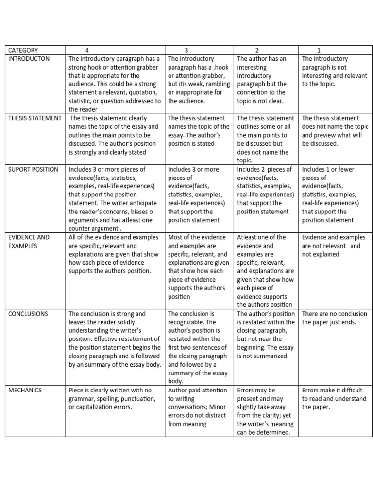Rubrics For Group Activity | PDF | Essays | Cognitive Science
