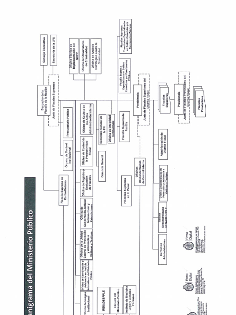 Anexo RFN 601-2022-MP-FN Modificatoria ROF 2018 | PDF