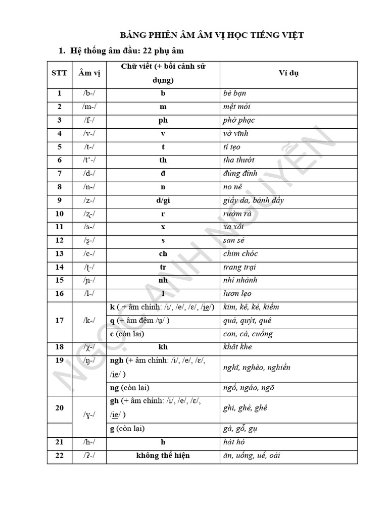 Bản sao BẢNG PHIÊN ÂM ÂM VỊ HỌC TIẾNG VIỆT | PDF