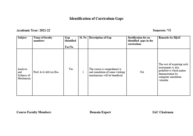 Identification of Curriculum Gaps | PDF