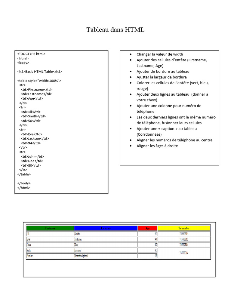Création et Style de Tableaux HTML | PDF | Html | Génie logiciel