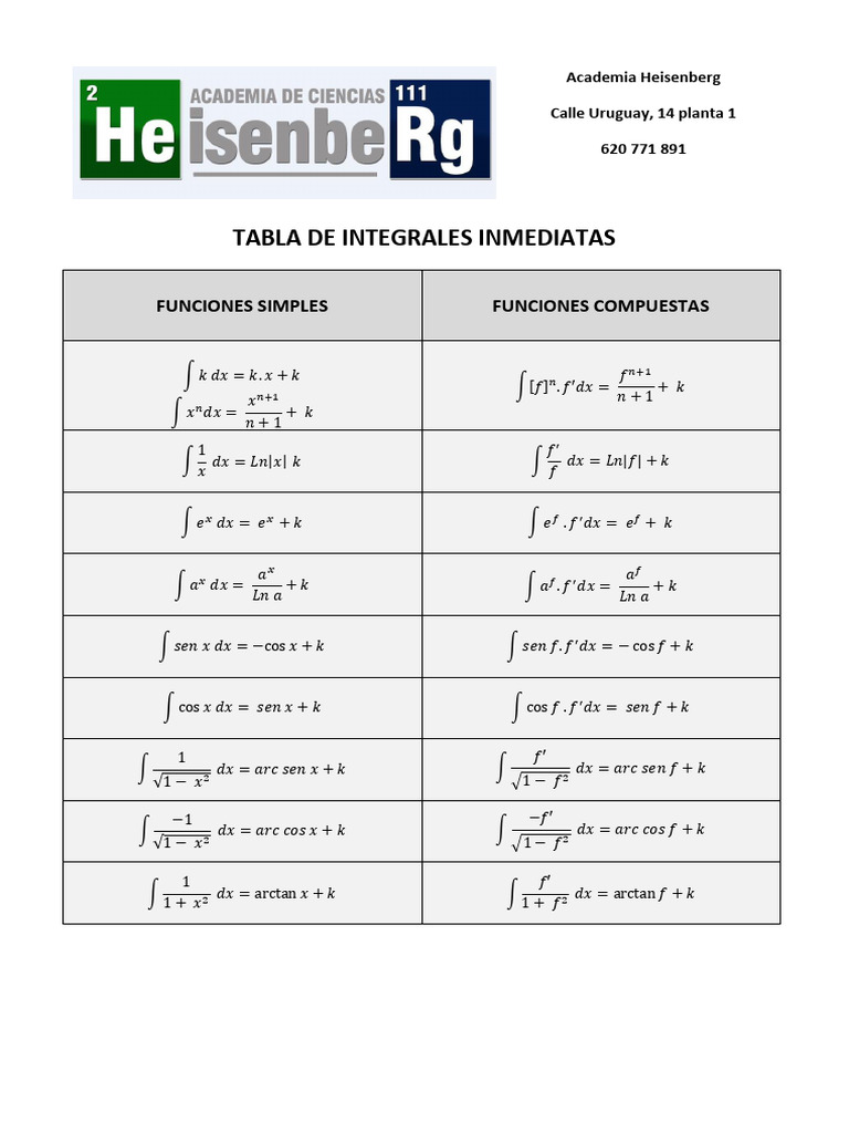 Tabla de Integrales Inmediatas y No Inmediatas | PDF | Integral | Logaritmo