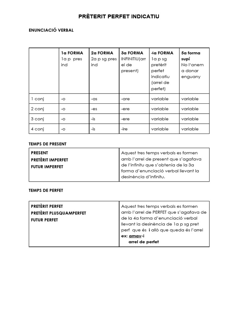 Pretèrit Perfet Indicatiu | PDF