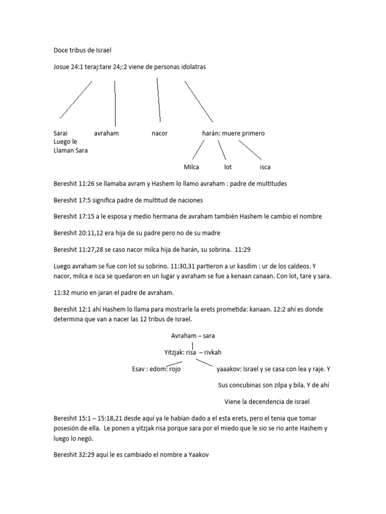 Doce Tribus de Israel | PDF | Libro del Génesis | Libros de mitologia