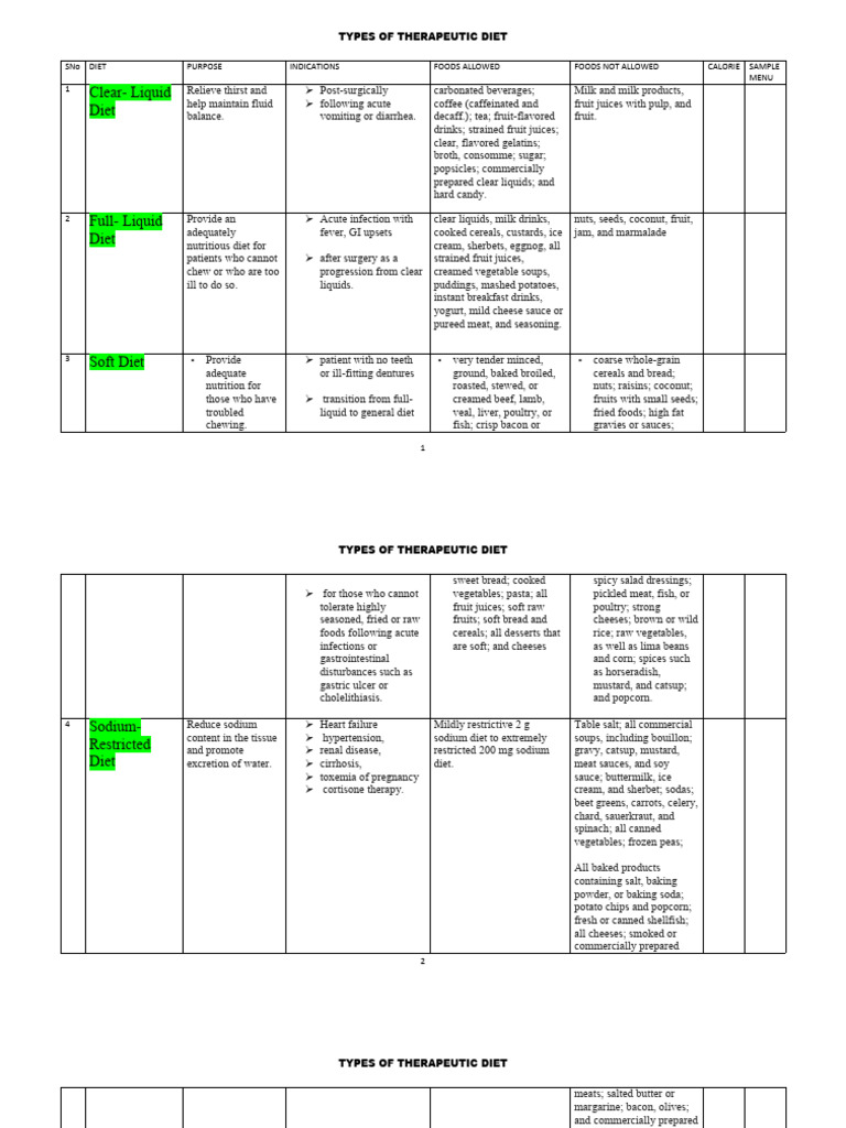 Therapeutic Diet - Types | PDF | Diabetes | Fat