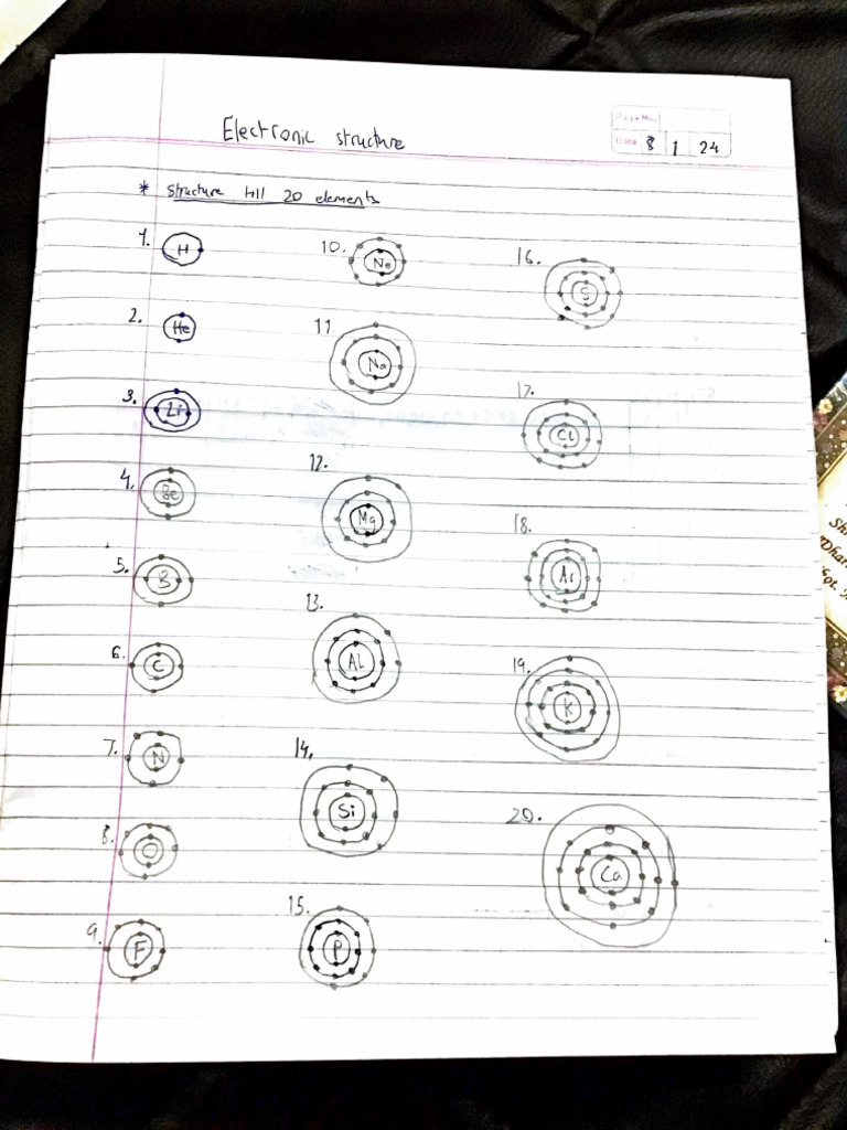 Electronic Structure of Elements | PDF