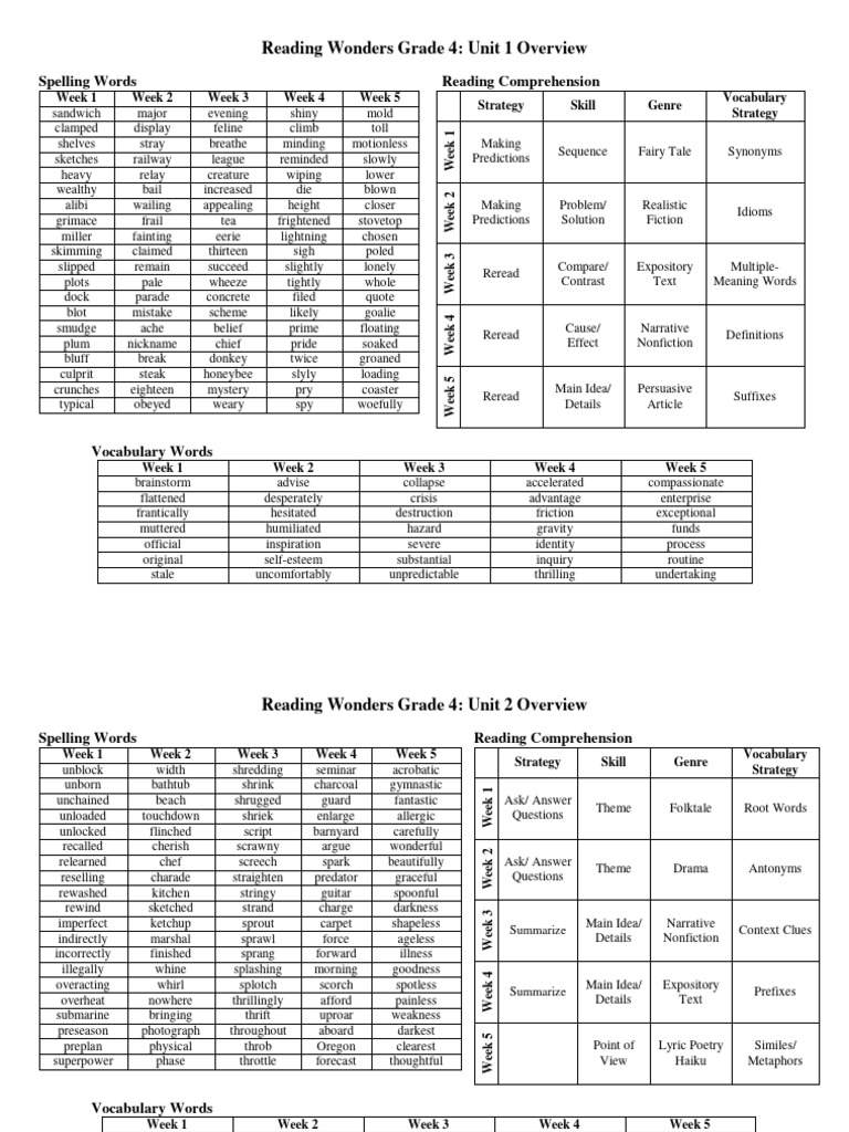Spelling and Vocabulary Wonders | PDF | Reading Comprehension