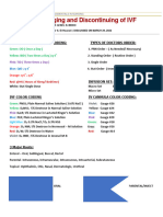 Medication Ticket Color Coding | PDF