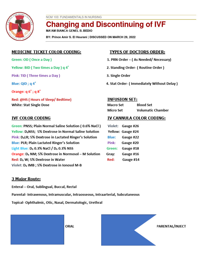 IVF Color Coding and Infusion Sets | PDF | Wellness | Science & Mathematics